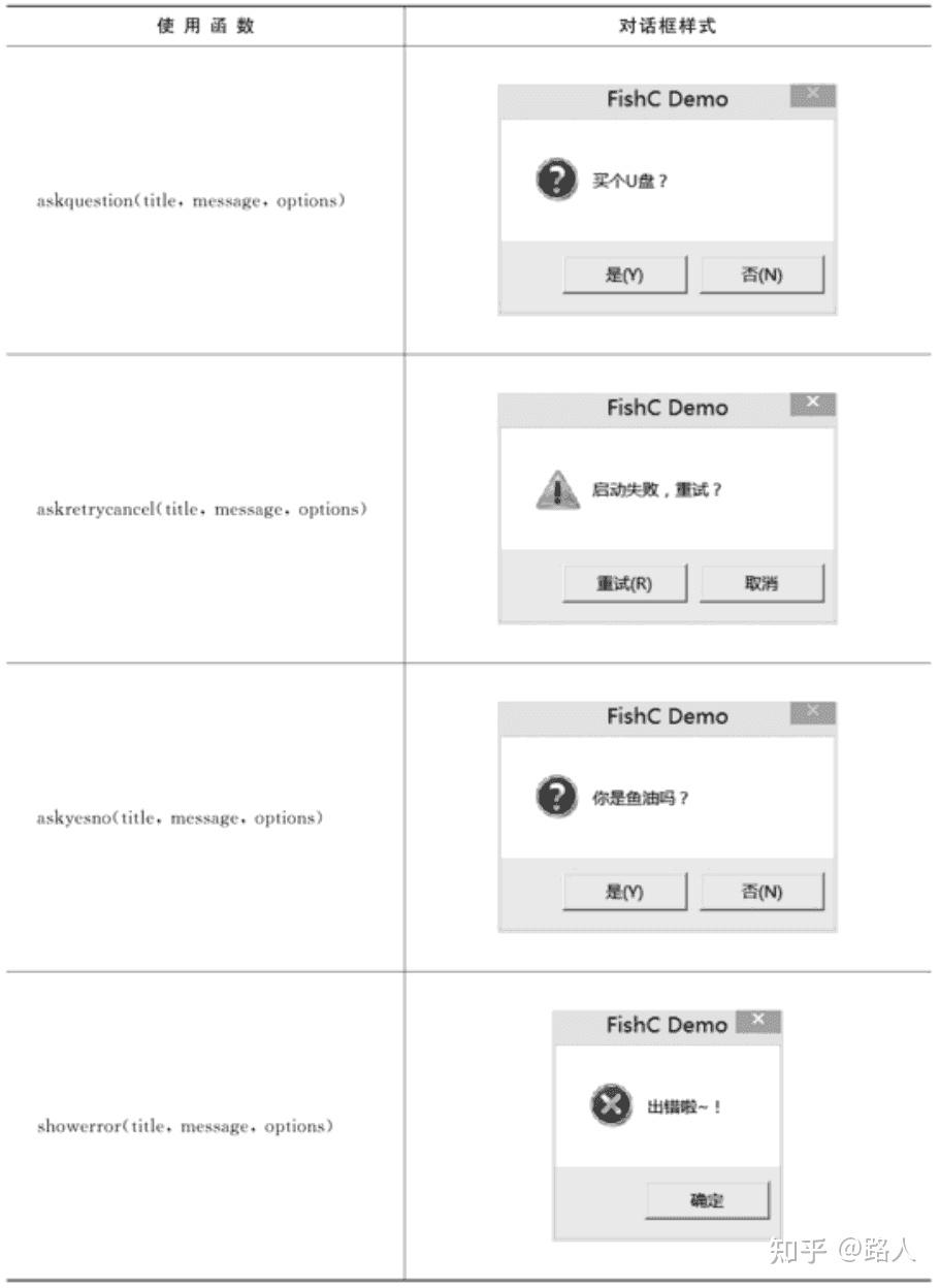 Python Tkinter 窗口的管理与设置（五）：三种标准对话框模块 知乎