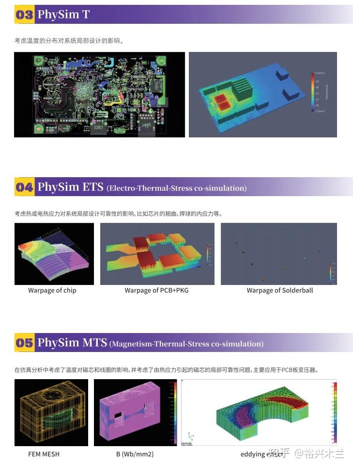 一文详细了解多物理场仿真平台PhySim ML - 知乎