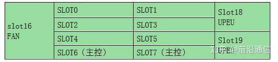 华为5G基站介绍 - 知乎