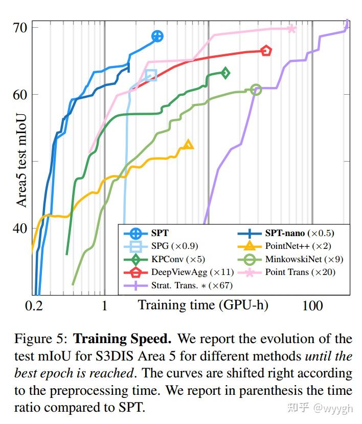Efficient 3D Semantic Segmentation with Superpoint Transformer - 知乎