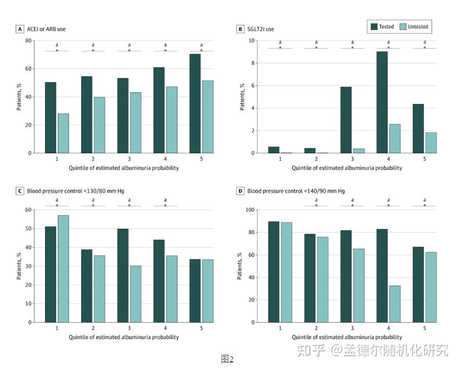 13+JAMA 子刊！NHANES+EHR数据库联合模型开发和测试，创新性级高！ - 知乎