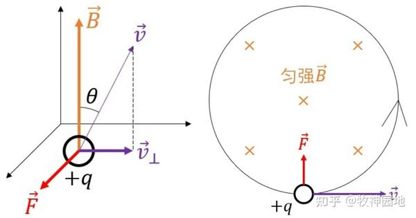 阻容感基础08：电感特性原理（1）-如何理解磁场 - 知乎