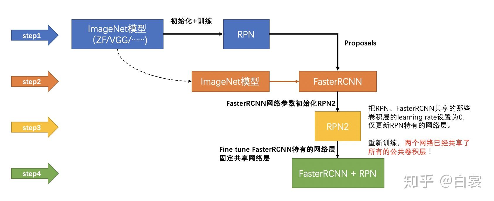 How To Train Faster Rcnn Image To U
