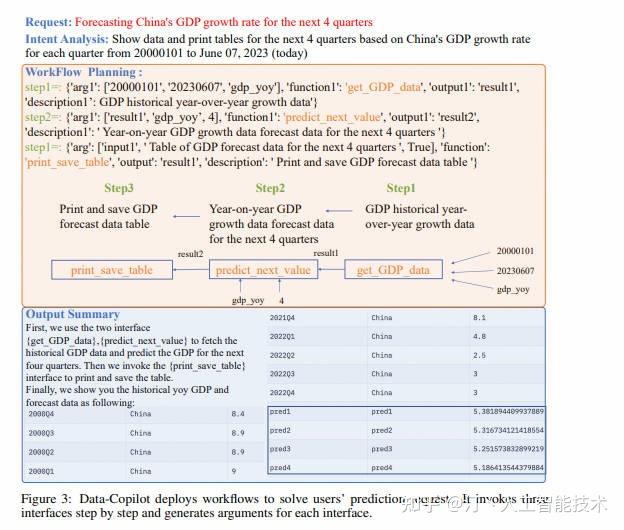 NL2SQL进阶系列(3)：Data-Copilot、Chat2DB、Vanna Text2SQL优化框架开源应用实践详解[Text2SQL ...