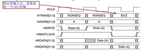 AMBA协议-APB/AHB协议解析 - 知乎