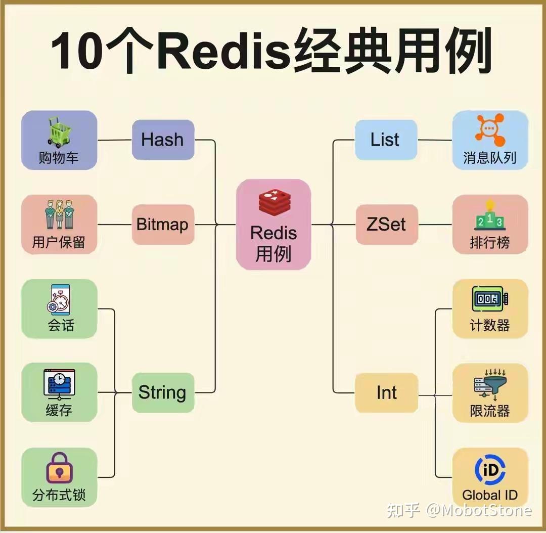 再谈Redis三种集群模式：主从模式、哨兵模式和Cluster模式 - 知乎