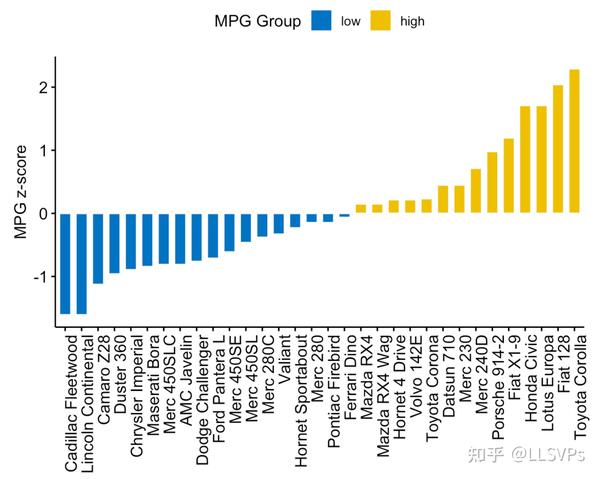 Ggpubr：基于“ggplot2”的出版级作图工具 知乎 