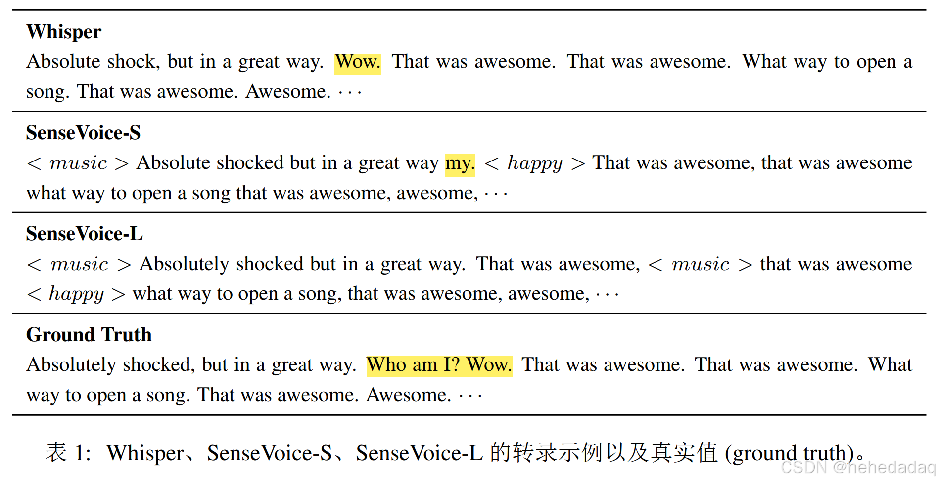 FunAudioLLM-SenseVoice+CosyVoice-论文阅读笔记 - 知乎