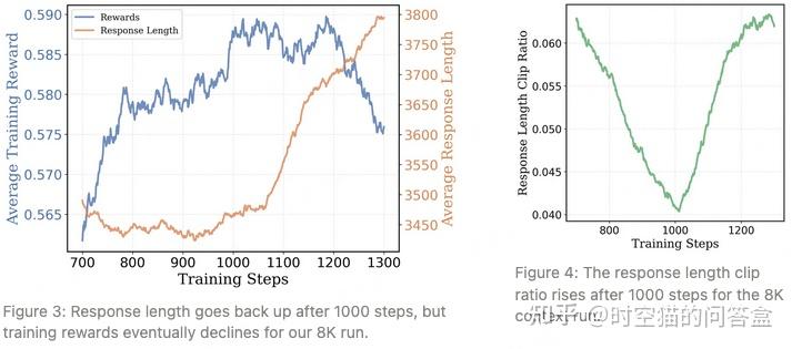 解读DeepScaleR-a 1.5B Model - 知乎