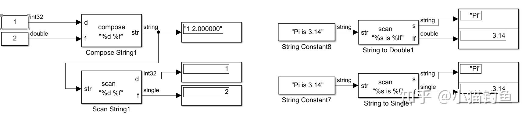 又见Simulink库模型之(12)：字符串 & 消息与事件 - 知乎