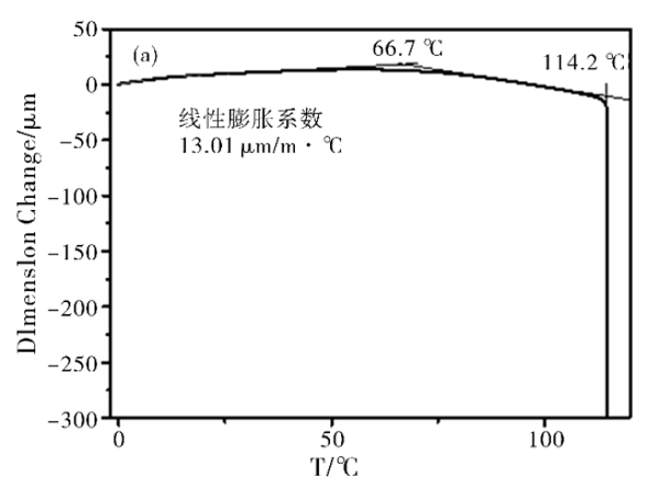 你真的了解玻璃化转变温度（Tg）吗？这篇文章带你查漏补缺 - 知乎