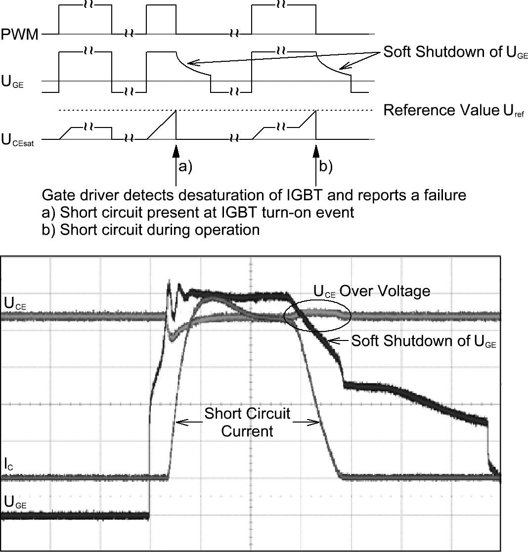什么是IGBT的退饱和（desaturation）？什么情况下IGBT会进入退饱和状态？ - 知乎
