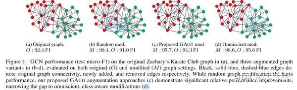 论文笔记：AAAI'21 Data Augmentation for Graph Neural Networks - 知乎