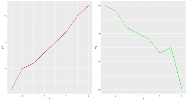 R可视化——ggplot2包中双y轴图形的绘制 - 知乎