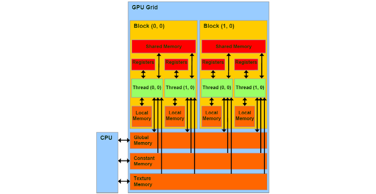 GPU编程24：Texture memory - 知乎