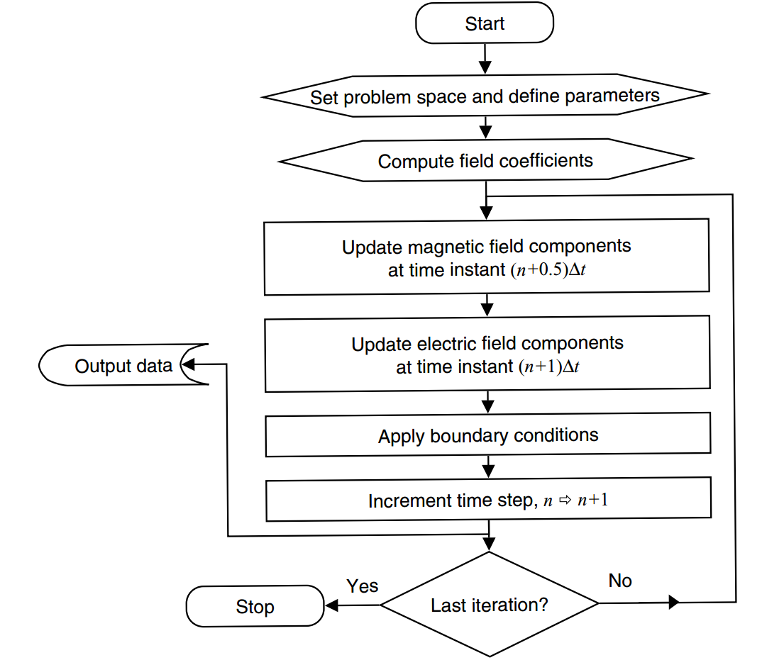第一章 FDTD 概述：一维问题 - 知乎