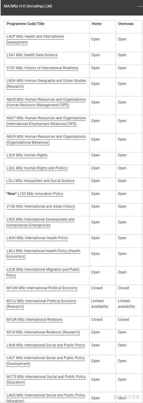 【捡漏】LSE 25fall还有大量项目有空位！伦敦政治经济 英国留学洼地捡漏空间大！不少学校扩list降分数要求 可con语言 - 知乎