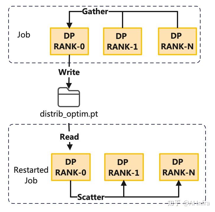 DLRover Flash Checkpoint 实现秒级导出 Megatron-LM 的训练状态 - 知乎