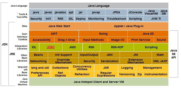 面试官：服务器安装JDK还是JRE？可以只安装JRE吗？ - 知乎