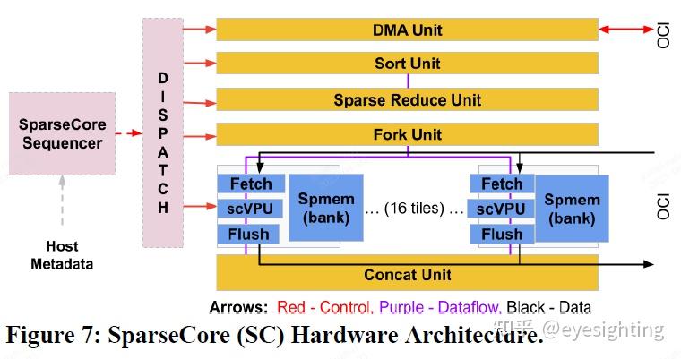 处理器与AI芯片-Google-TPU - 知乎
