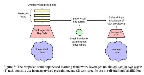 浅聊对比学习（Contrastive Learning）第二弹（MINE+SimCLR+SimCLRV2） - 知乎