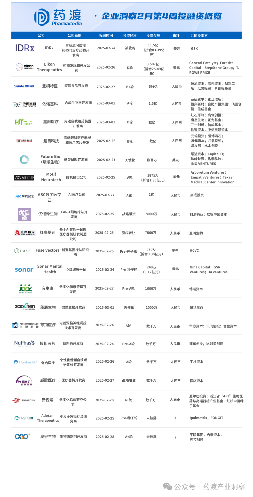 GSK 完成对 IDRx 收购：11.5 亿美元开启胃肠道癌治疗新篇章 - 知乎