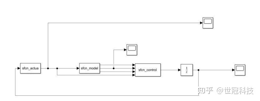 如何用GCKontrol生成S-function函数 - 知乎