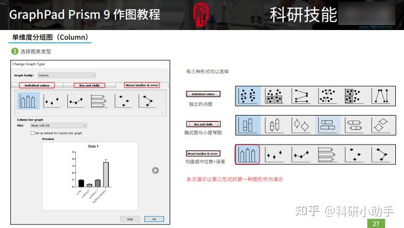 因图片太垃圾，5分医学SCI只发了3分？GraphPad Prism 9 、AI、PS……带你玩转图片，发医学高分！