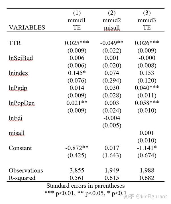 Stata学习：如何运行中介效应模型？ - 知乎