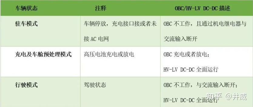 宇宙辐射对OBC/DCDC中高压SiC/Si器件的影响及评估 - 知乎