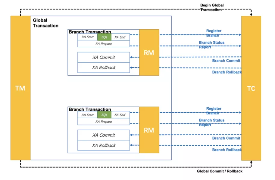 6 张图带你彻底搞懂分布式事务 XA 模式 - 知乎