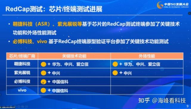 5G RedCap芯片终端测试结果公布！或2023年商用部署 - 知乎