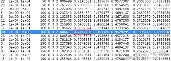 R语言train函数调参（caret包） - 知乎