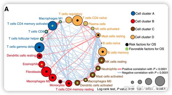 UpSetPlot-让你使用Python轻松绘制upset图~~ - 知乎