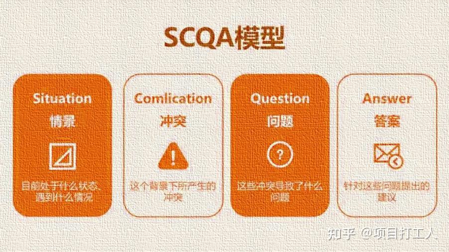 项目经理职场沟通必须要有的套路——SCQA架构 - 知乎