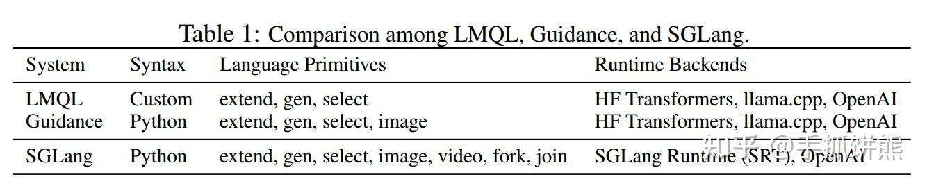 SGLang技术分析 - 知乎