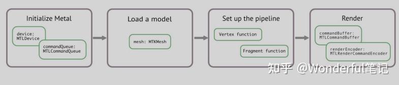 Metal 学习笔记一：你好，Metal - 知乎