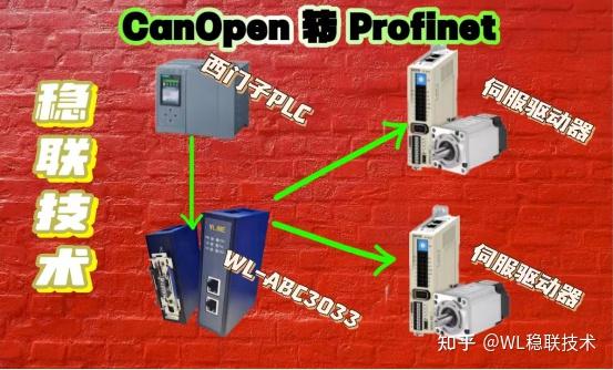 工业界的两位老伙伴！profinet转CanOpen携手禾川D3E伺服 - 知乎
