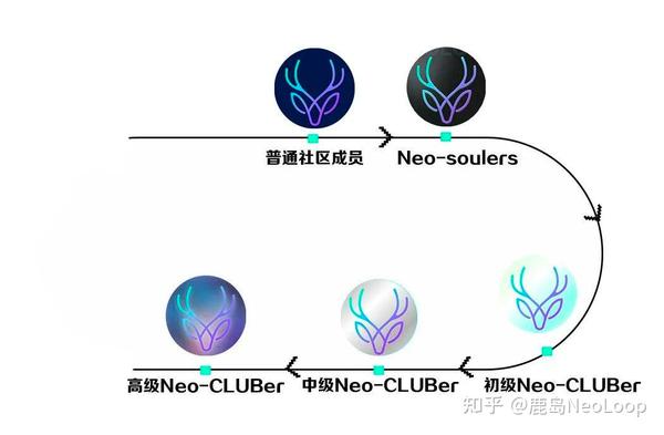 2分钟学会创建一个DAO组织 - 知乎