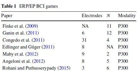 EEG：P3脑电成分的介绍 - 知乎