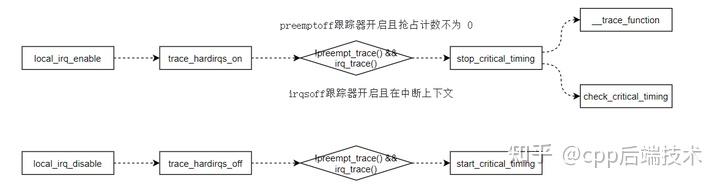 【linux性能工具】什么是ftrace？怎么使用ftrace？ - 知乎