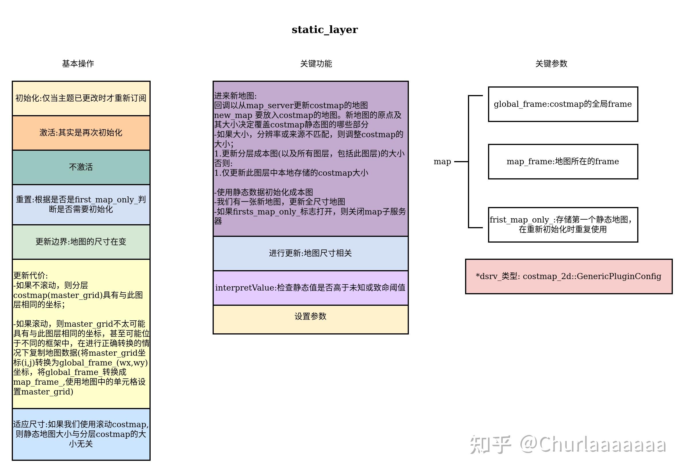 Costmap 2d Static Layer 知乎