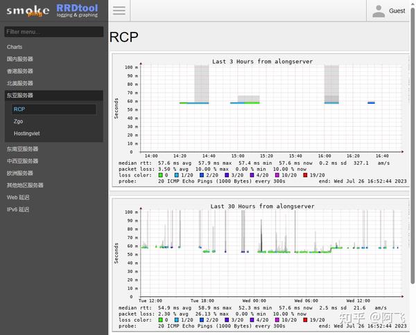 VPS 网络测试与长期监测 - 知乎