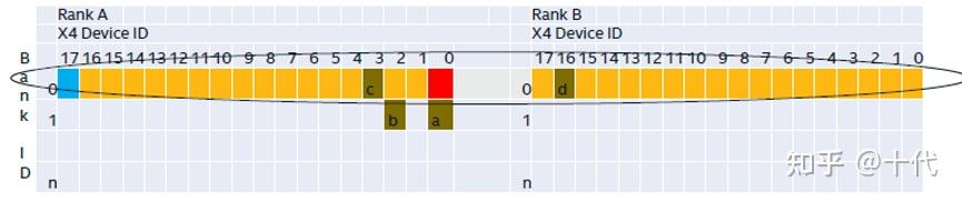 关于RAS memory 的家族技能解析之ADDDC（MR） - 知乎