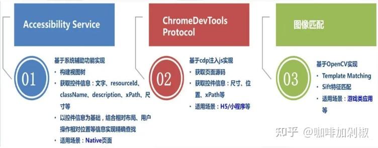 Android UI自动化测试框架—SoloPi简介 - 知乎