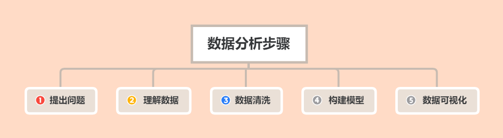 利用python进行数据分析（附详细案例） 知乎