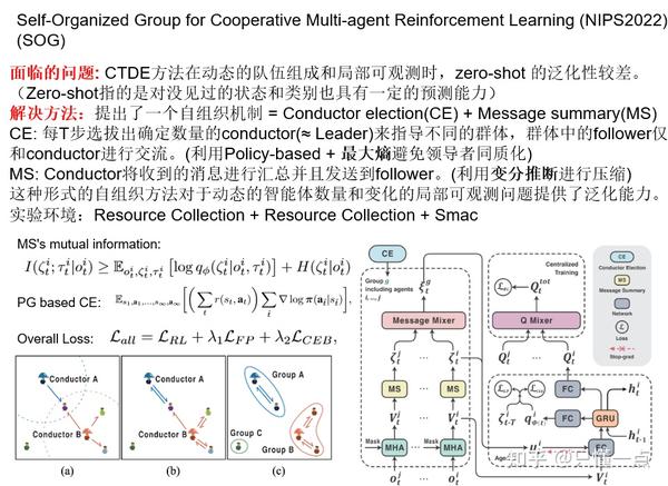近三年AI顶会强化学习(RL)论文速读笔记系列（一） - 知乎
