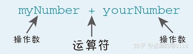 Python入门:《父与子的编程之旅:与小卡特一起学python》第三版—第三章基本数学运算 知乎 1225