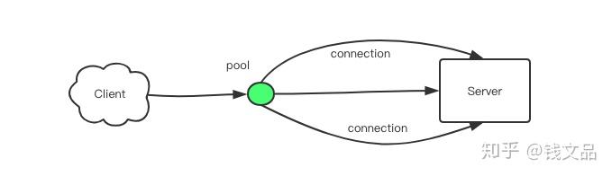 蚂蚁金服 RPC 框架 Sofa-Bolt 结构分析 - 知乎