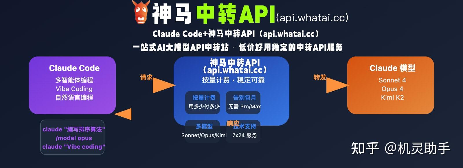 【2025最新推荐】Claude Code国内使用_保姆级新手安装使用教程_神马中转API Claude Code代理API_最强AI编程工具 ...